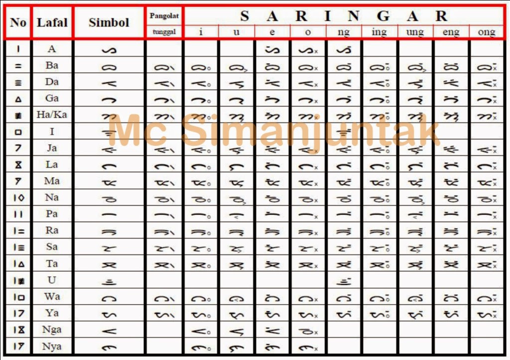 Aksara Batak ~ Sekedar Informasi