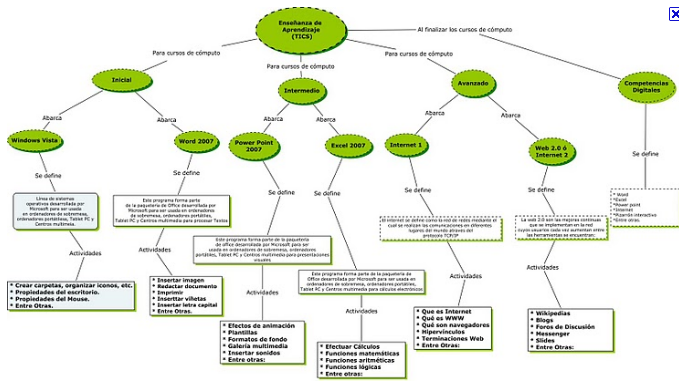 Softawer Educativo Mapa Conceptual Hecho En Cmaptools Sexiz Pix