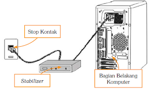 Bagaimana cara menyalakan komputer yang benar? | komputer teknologi