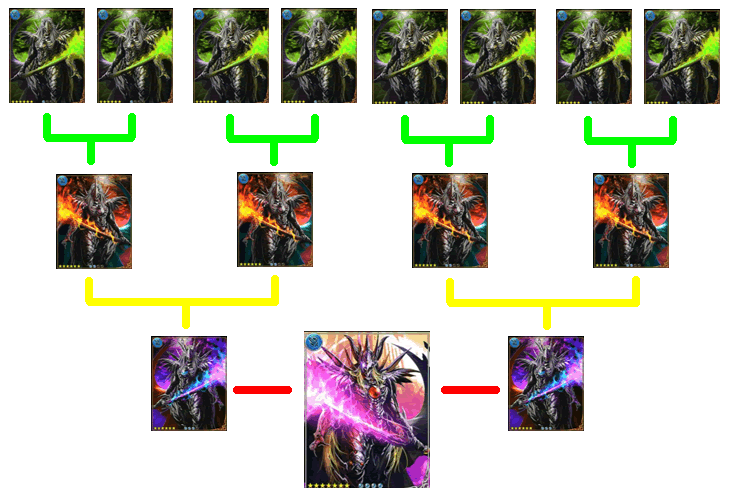 Rage of Bahamut Batraz