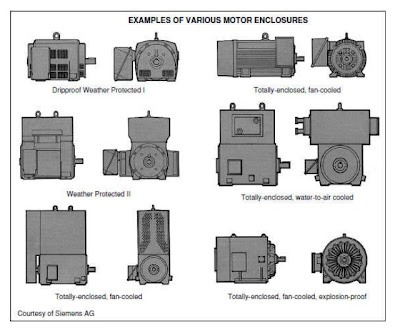 ENCLOSURE TYPE FOR ELECTRIC MOTOR SPECIFICATIONS