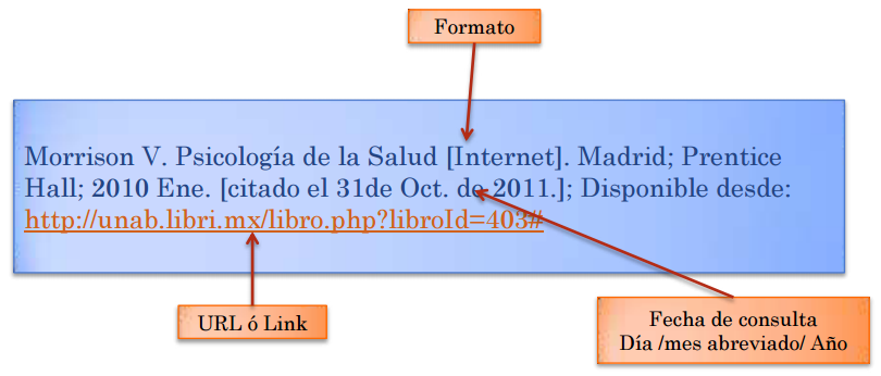 Tutorial citas y referencias bibliográficas según normas Vancouver ...