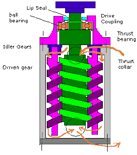 Pumps & Systems: Scroll pump