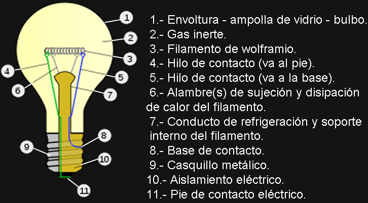 Instalaciones y Reparaciones Eléctricas: Lámparas