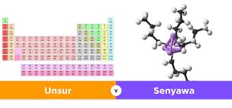 Membedakan Antara unsur elemen dan Senyawa
