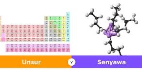 Membedakan Antara unsur elemen dan Senyawa