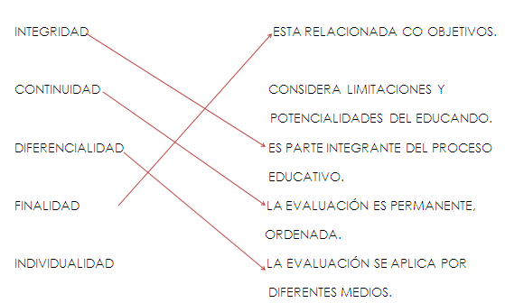 LAS PREGUNTAS OBJETIVAS: UNA FORMA DE EVALUAR