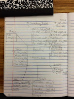 Teaching with a Touch of Twang: Social Studies Sunday: Interactive ...