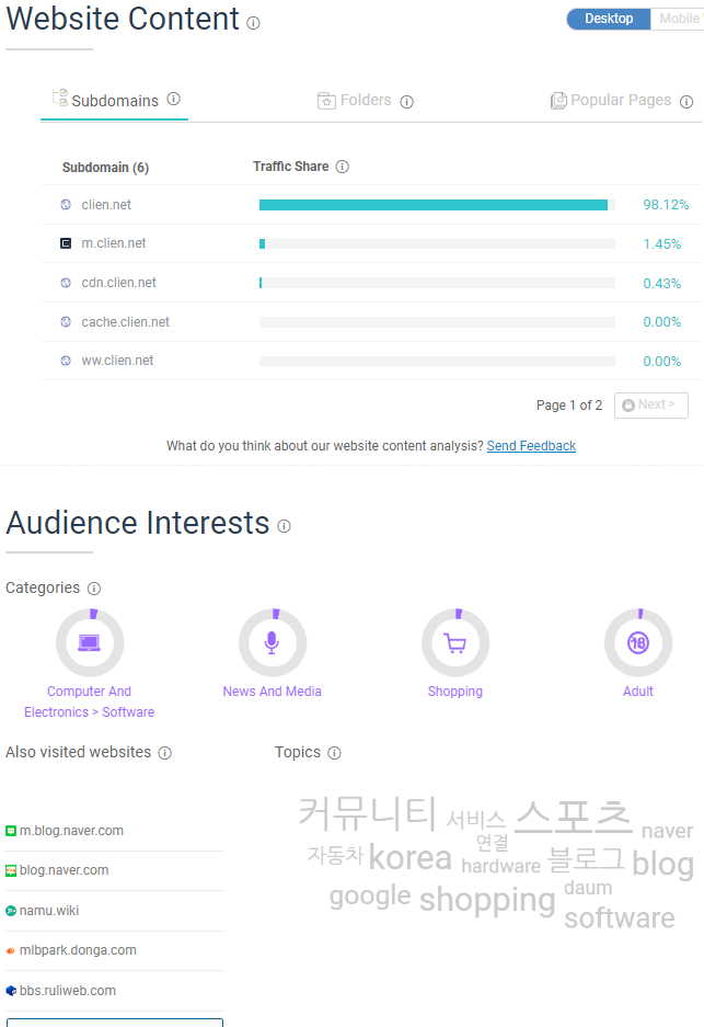 餘裕堂全書(여유당전서) : Utilize Me, 2002: 한국의 모 인터넷 커뮤니티 사이트 분석: 시밀라웹