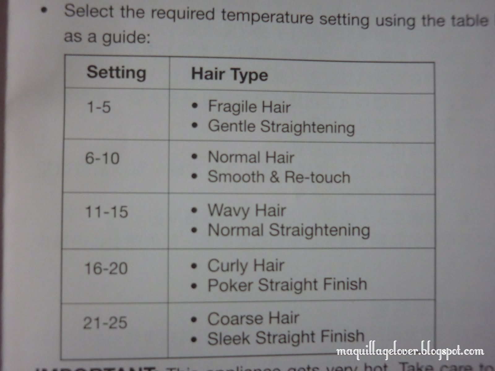 Maquillage Lover: VS Wet & Dry Ceramic Straightener