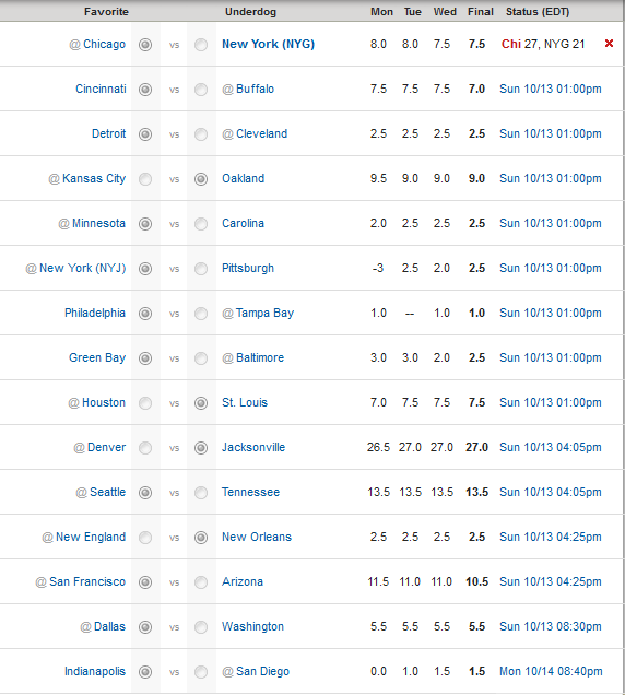 NFL Pick ‘Em Week 6 – Josh's World