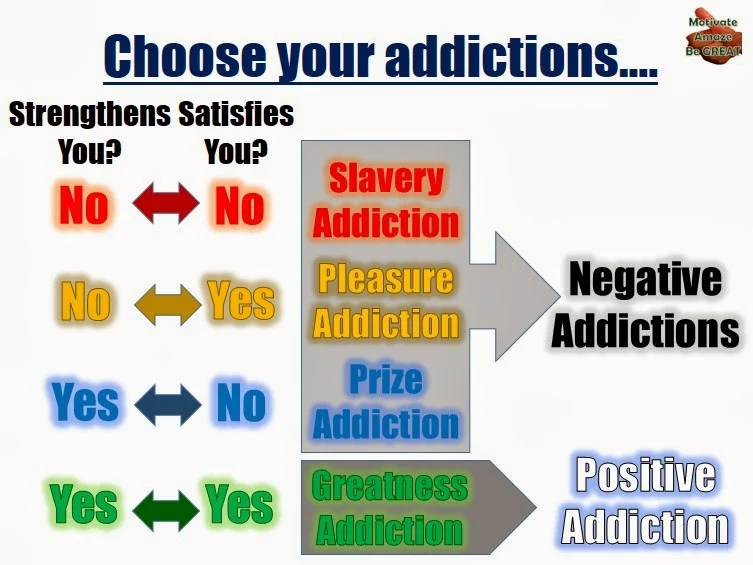 Addiction - Can It Be A Positive Thing? The Ultimate Guideline On How ...