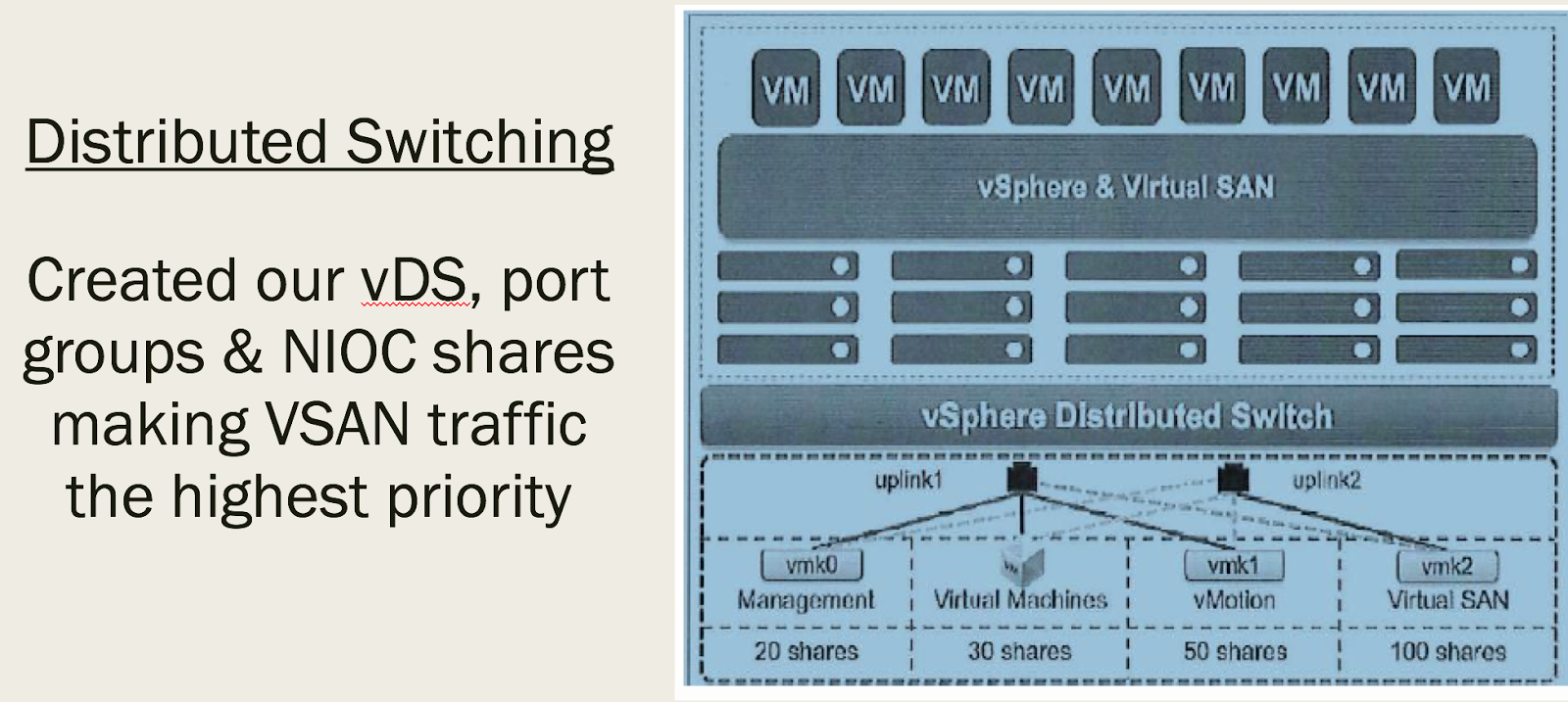 digitalvspace.com: VSAN 6.2 Deployment Part 3 Implementation