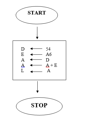 Instruksi Dasar Aritmatika dan OperasiLogika Menggunakan modul Upro 1 ...