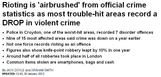 Tabloid Watch: Mail's reporting of crime statistics questioned