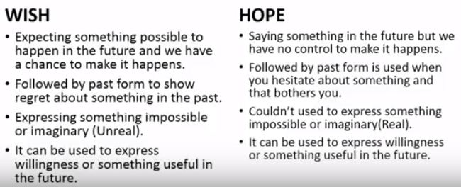 Carolina: Expressing Hope & Wish