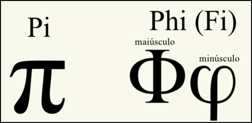 Meu mundo e nada mais ...: ... Pi e Phi ...