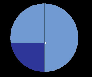 Strait of Magellan: Celestial Navigation 101: Lesson 4, Sextant Sights