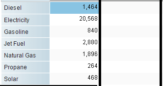 Remove blank rows and columns in SAS VA Table