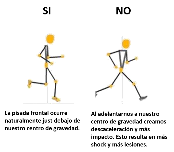 ActiveLivingPty: Cadencia al correr: Cómo saber CUÁL es tu cadencia y ...