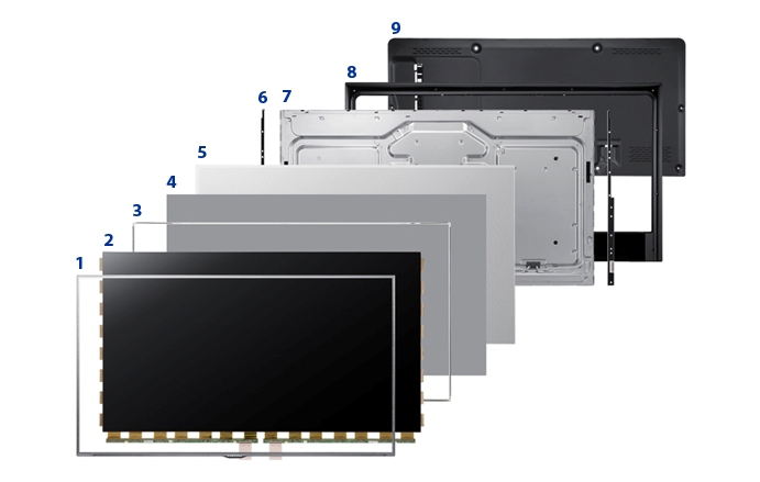 bada Indonesia: Ada komponen apa saja di dalam Samsung Smart TV?