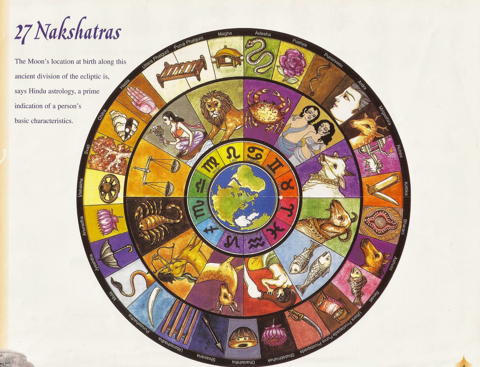 Ancııëŋt Gem Astrǿlogy: 27 CONSTELLATIONS(नक्षत्र) - THE ORIGIN...