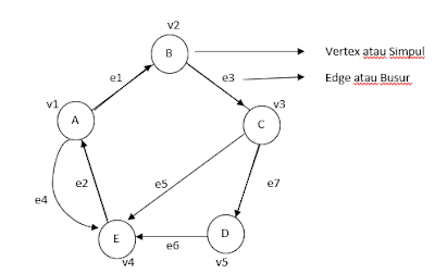 SyafrinaFarahdila: Graph
