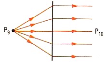 mister M da fisica: TURMA OLÍMPICA - SISTEMAS ÓPTICOS