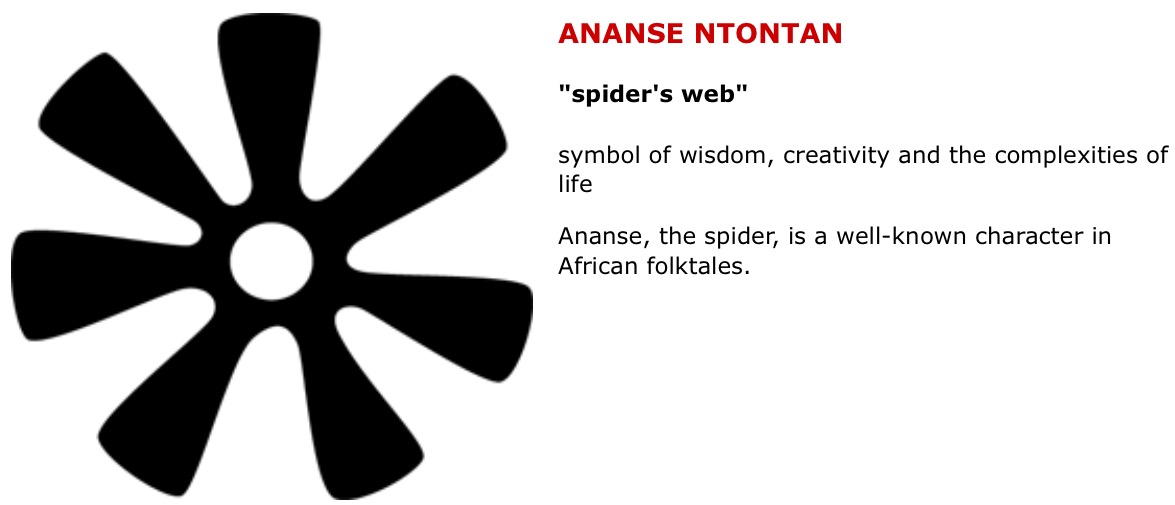 Choose One Ancient African Spiritual Symbol To Reveal Your Divine ...