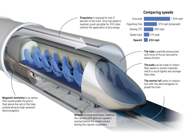 Tube-like Air Hockey Table- Hyperloop