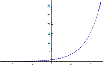 The Way of Mathematica: Mathematica Plot - Basic Plotting