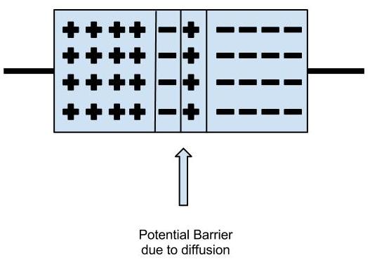 Electronics Engineering And Circuit Design