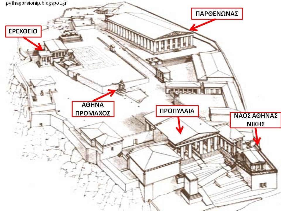 Πυθαγόρειο Νηπιαγωγείο: ΜΟΥΣΕΙΑΚΗ ΑΓΩΓΗ: ΑΚΡΟΠΟΛΗ