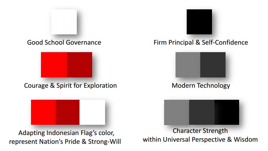Logo Philosophy – Telkom Schools