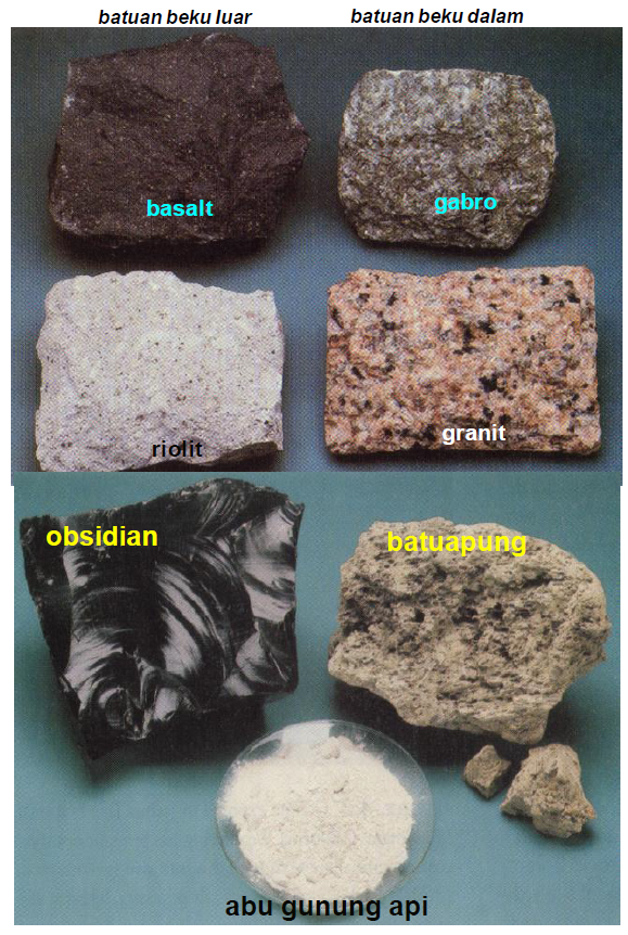 Jenis Batuan, Batuan Sedimen, Batuan Metamorf, Batuan Malihan