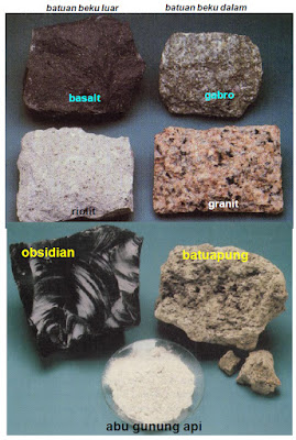 Jenis Batuan, Batuan Sedimen, Batuan Metamorf, Batuan Malihan