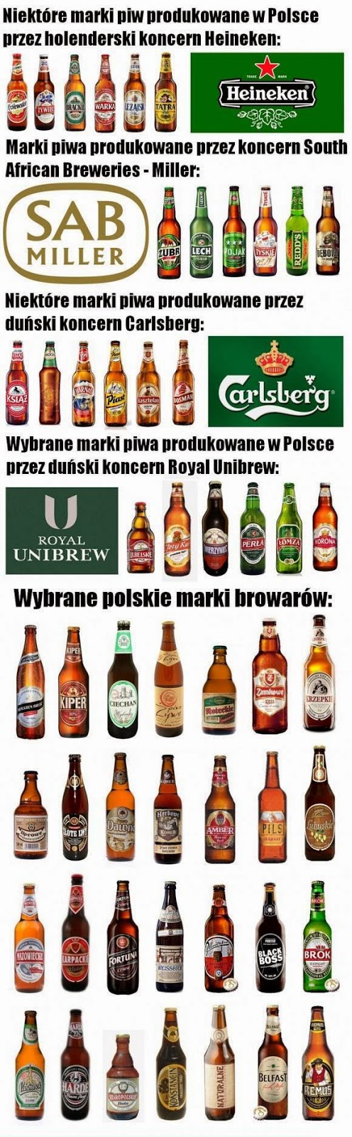 Barbara Kwarc: marki piwa