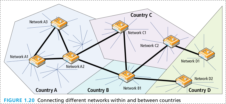 CSE, Software Development: Where Is the Internet?