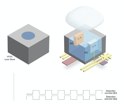 Lucid Vision Labs Explains Sony ToF Sensor Operation - F4News