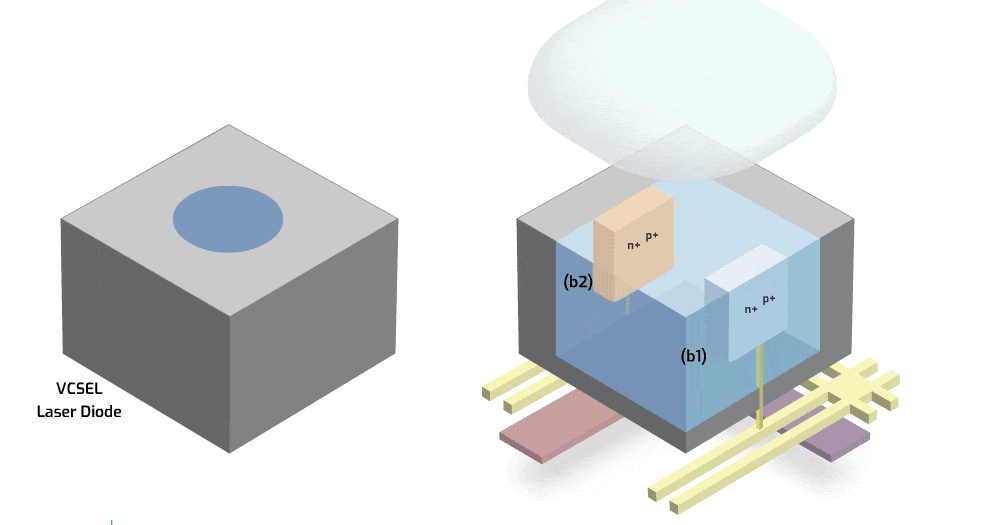 Image Sensors World: Lucid Vision Labs Explains Sony ToF Sensor Operation