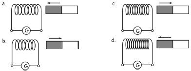 Aditya's Story: Induksi Elektromagnetik
