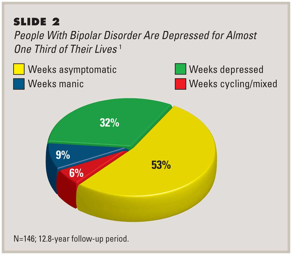 Bipolar Planet: Depressed about Depression?