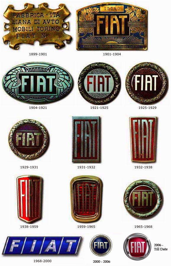 Evolução & Marca: Fiat Logo