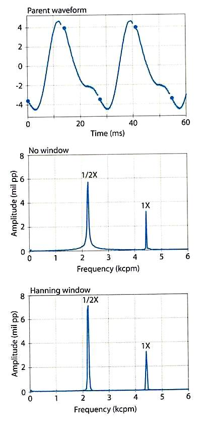 Vibration Analysis: Half Spectrum Plots
