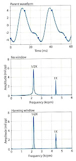 Vibration Analysis: Half Spectrum Plots
