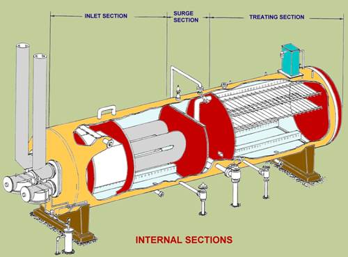 Electrostatic Treater Design | SCIENCE PARK