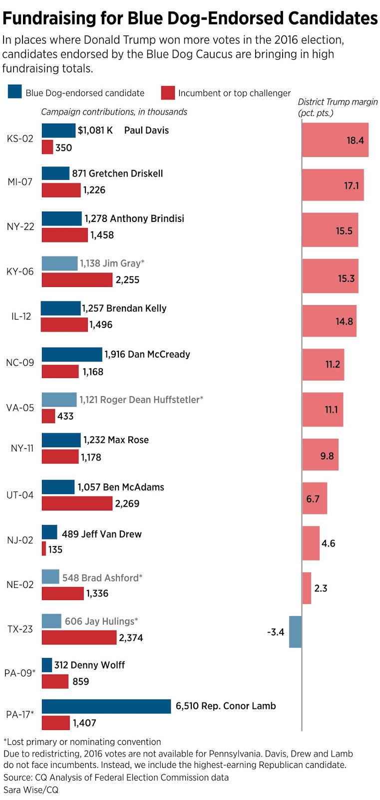 DownWithTyranny!: Danger For Democrats: The Blue Dogs Aspire To The ...