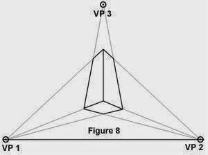 Auto CAD Basics | CADDSKILLS