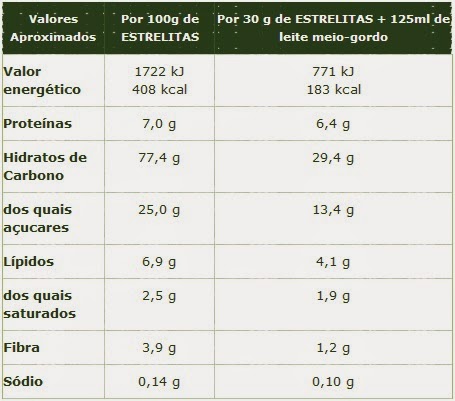 Cereais Matinais Home Made - "Master Clusters" | gulipa