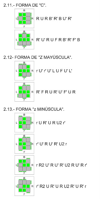 Cubos Rubik : Algoritmos